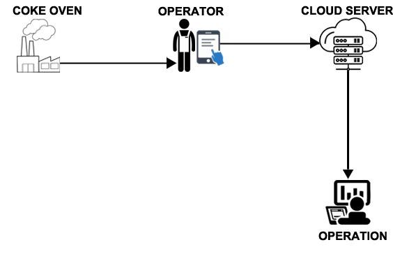 Logicube Technology Solutions Pvt. Ltd. | Ecommerce Website Development | Custom Software ...